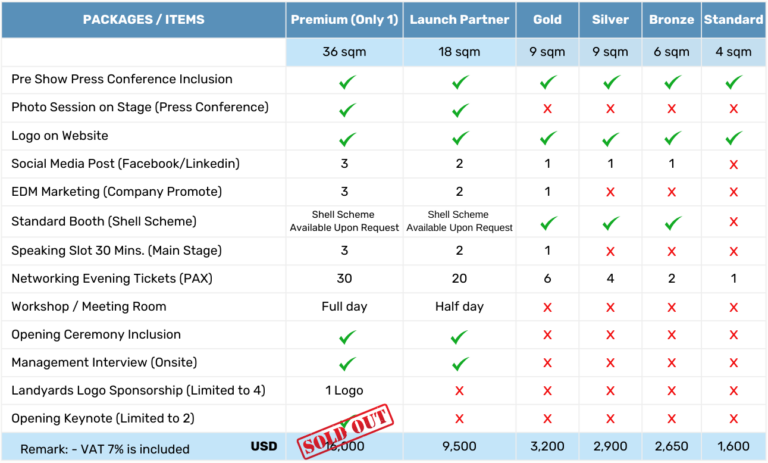 Exhibit - Asean Licensing Show